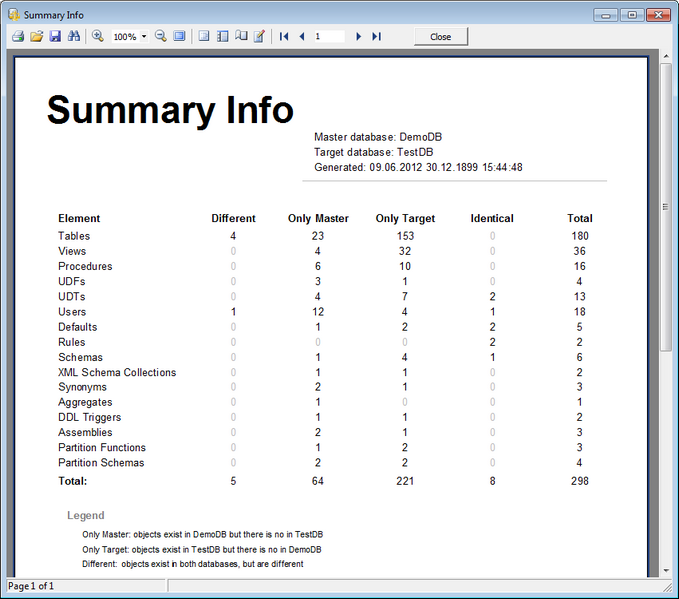 Online Documentation For Db Comparer For Sql Server Sqlmanager